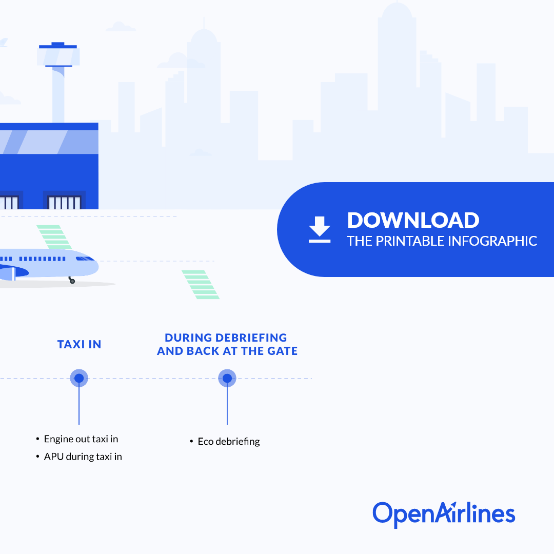 Fuel Efficiency Practices for Flight Ops | Printable Poster